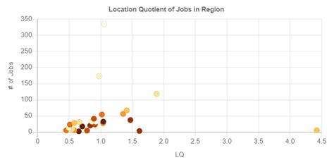 angular chart js line from annotations plugin is not