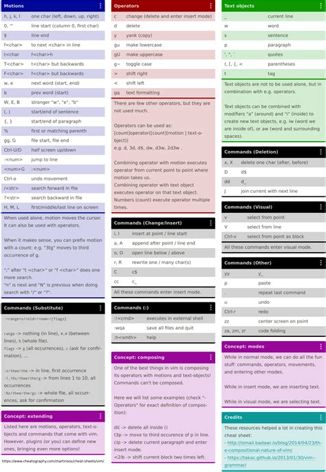 i started using spacemacs evil and made this vim cheat