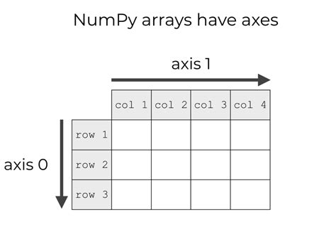 how to use numpy argsort in python sharp sight