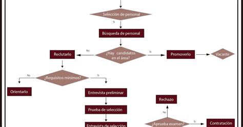 Get Diagrama De Flujo Contratacion De Personal Images ~ Midjenum