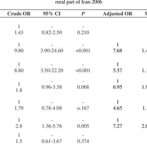 pdf neonatal mortality risk factors in a rural part of iran a nested