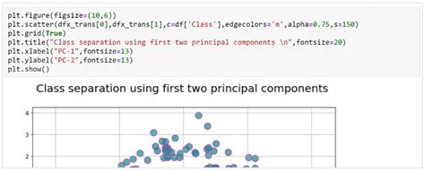 principal component analysis in machine learning simplilearn