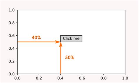 python button positioning in axes matplotlib stack overflow