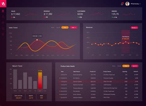 11 amazing dashboard resources selected by epicpxls by adrian preda