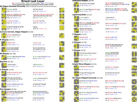 M2m Day 69 Decoding Rubiks Cube Algorithms By Max Deutsch Medium