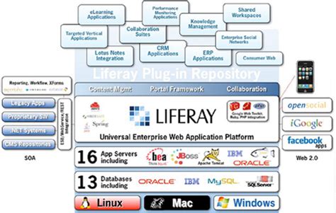 enterprise content management portal solvit networks