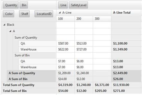 telerik web forms aggregates position radpivotgrid telerik ui for