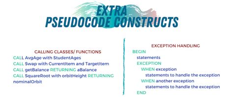 pseudocode what it is and how to write it built in how to write