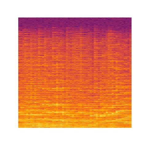 audio data analysis using deep learning with python part 2 kdnuggets