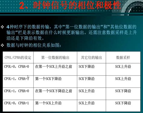 stm32 020 spi简单介绍及stm32spi工作模式 硬件spi的ti模式 csdn博客