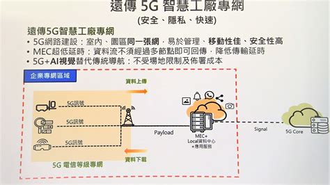 有賴通訊科技軟實力打造專網智慧工廠