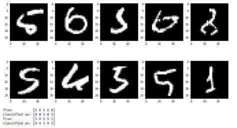 mnist vgg16 keras