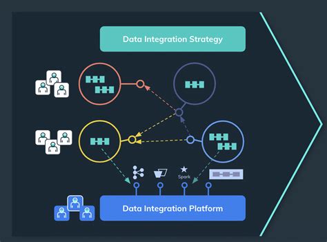 data integration platform by mobilab 2019