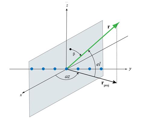 spherical coordinates matlab and simulink mathworks 한국