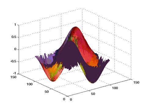 matlab how to plot a surface with a texture map stack overflow