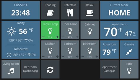home automation dashboard had projects and stories smartthings