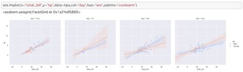 【python】seabornで回帰モデルの表示 implot