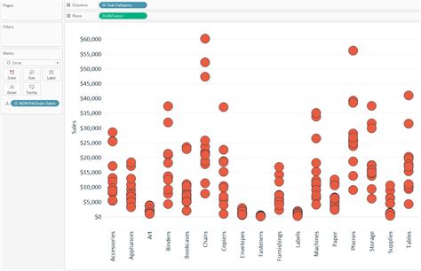 tableau 201 how to make a box and whisker plot evolytics
