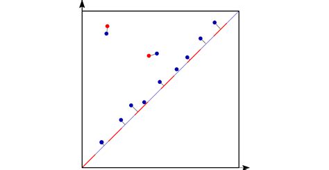 wasserstein distance user manual — gudhi documentation