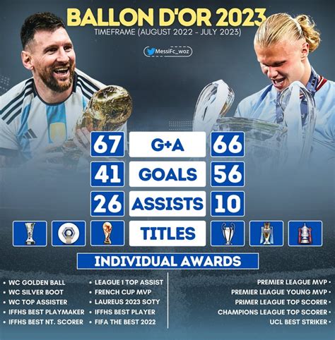 Lionel Messi Wins Record Extending Eighth Ballon Dor Award Photos
