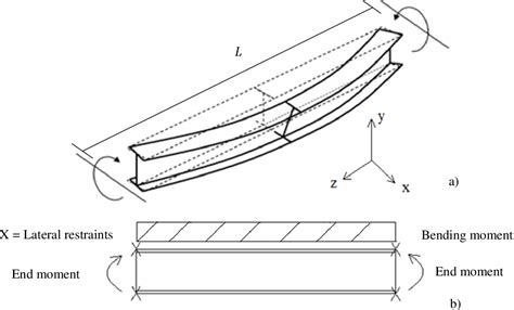 Lateral Torsional Buckling