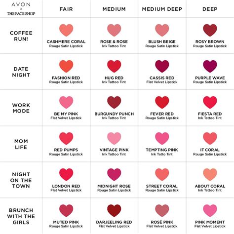 Avon Lip Color Chart