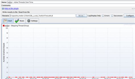 jmeter active threads over time displays incorrect graph stack overflow