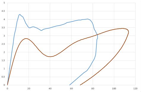 curve ask python questions