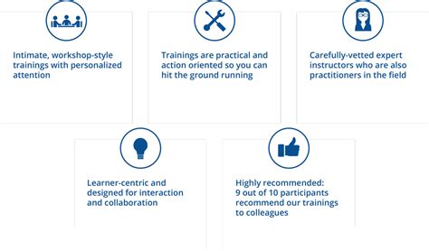Leadership Development With Academic Impressions Academic Impressions