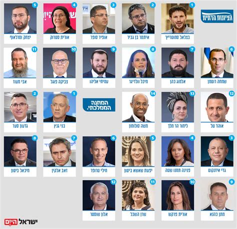 החדשים לצד החוזרים אלו חברי הכנסת ה 25 ישראל היום