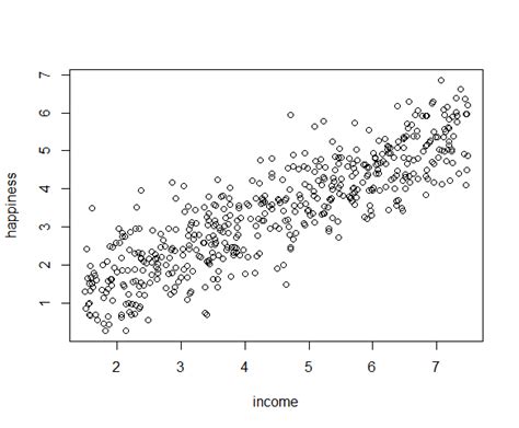 linear regression in r an easy step by step guide