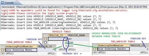 implementing inheritance in hibernate single table strategy with