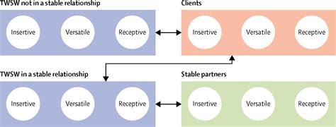 The Impact And Cost Effectiveness Of Combined Hiv Prevention Scenarios