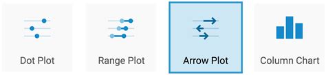 how to create an arrow plot datawrapper academy