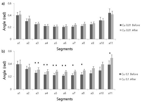 Ijerph Free Full Text Analyzing The Response Behavior Of