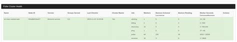 librenms showing devices as unpolled after redis install help