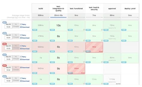 jenkins pipeline插件十大最佳实践 程序猿dd