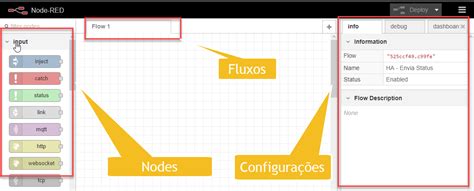 configuração node red e adicionando ao frontend do home assistant