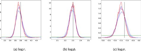 Figure 1 From Accelerating Delayed Acceptance Markov Chain Monte Carlo