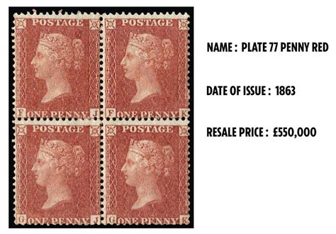 Most Valuable And Rare Stamps In The Uk That Could Be Worth Up To £