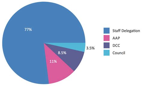 key ux principles to design great dashboards ergomania