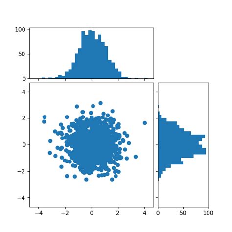 matplotlib tutorial overview of axes grid1 toolkit