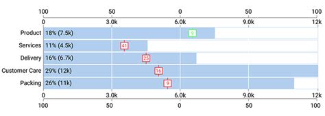 Survey Analysis Report Example How To Analyze Data Like A Seasoned
