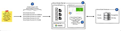 docker cat code analysis tools cat lab