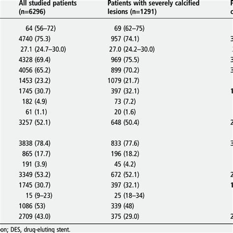 univariate and multivariate cox regression analysis of variables