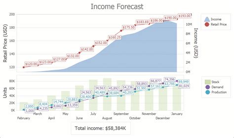 winforms wpf and asp charting winforms and wpf maps early