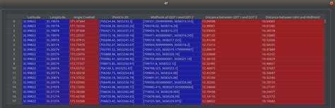 pandas python filter dataframe based on several