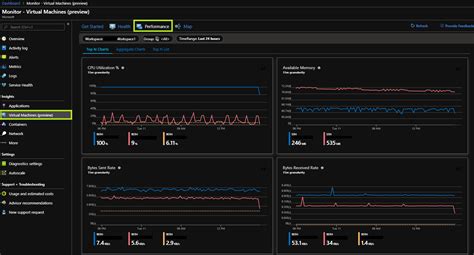 azure monitor introduction to monitor service for virtual machines