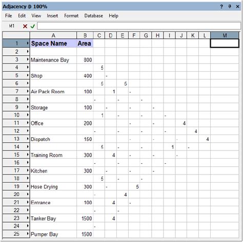 creating an adjacency matrix worksheet