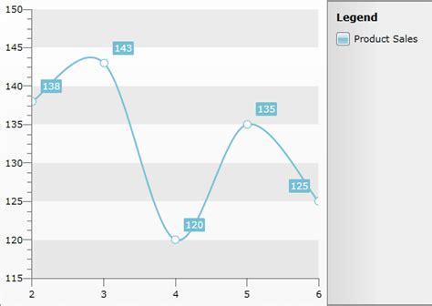 wpf chart filtering telerik ui for wpf